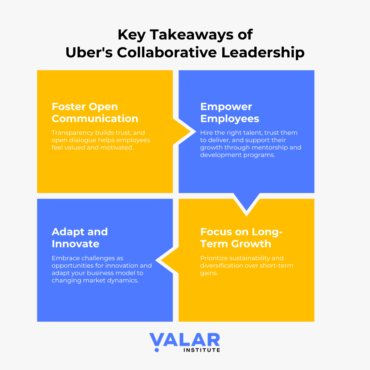 Uber's Collaborative Leadership to Employee Empowerment - The Valar Blog